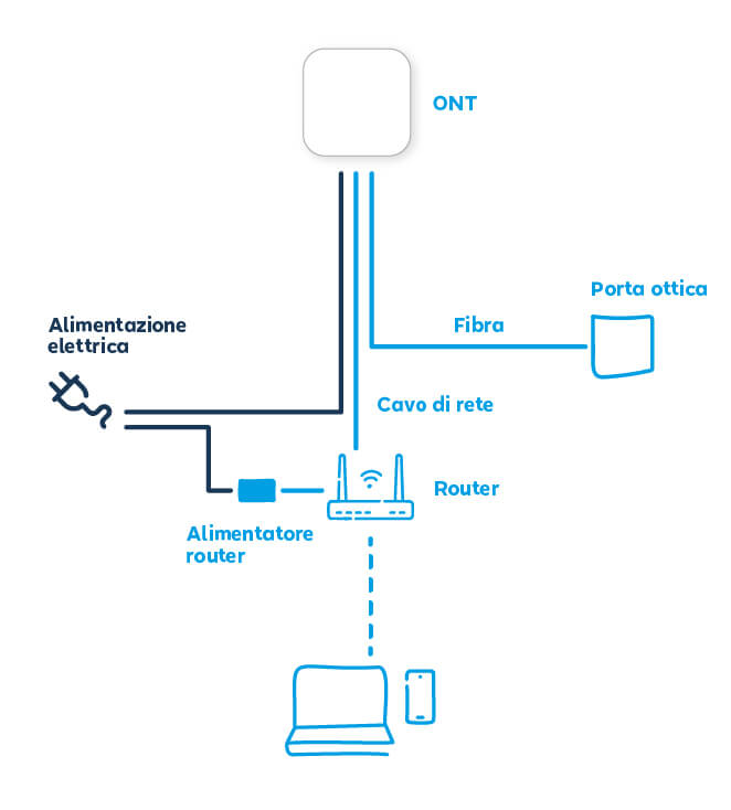 Come configurare EOLO Fibra (FTTH) | EOLO