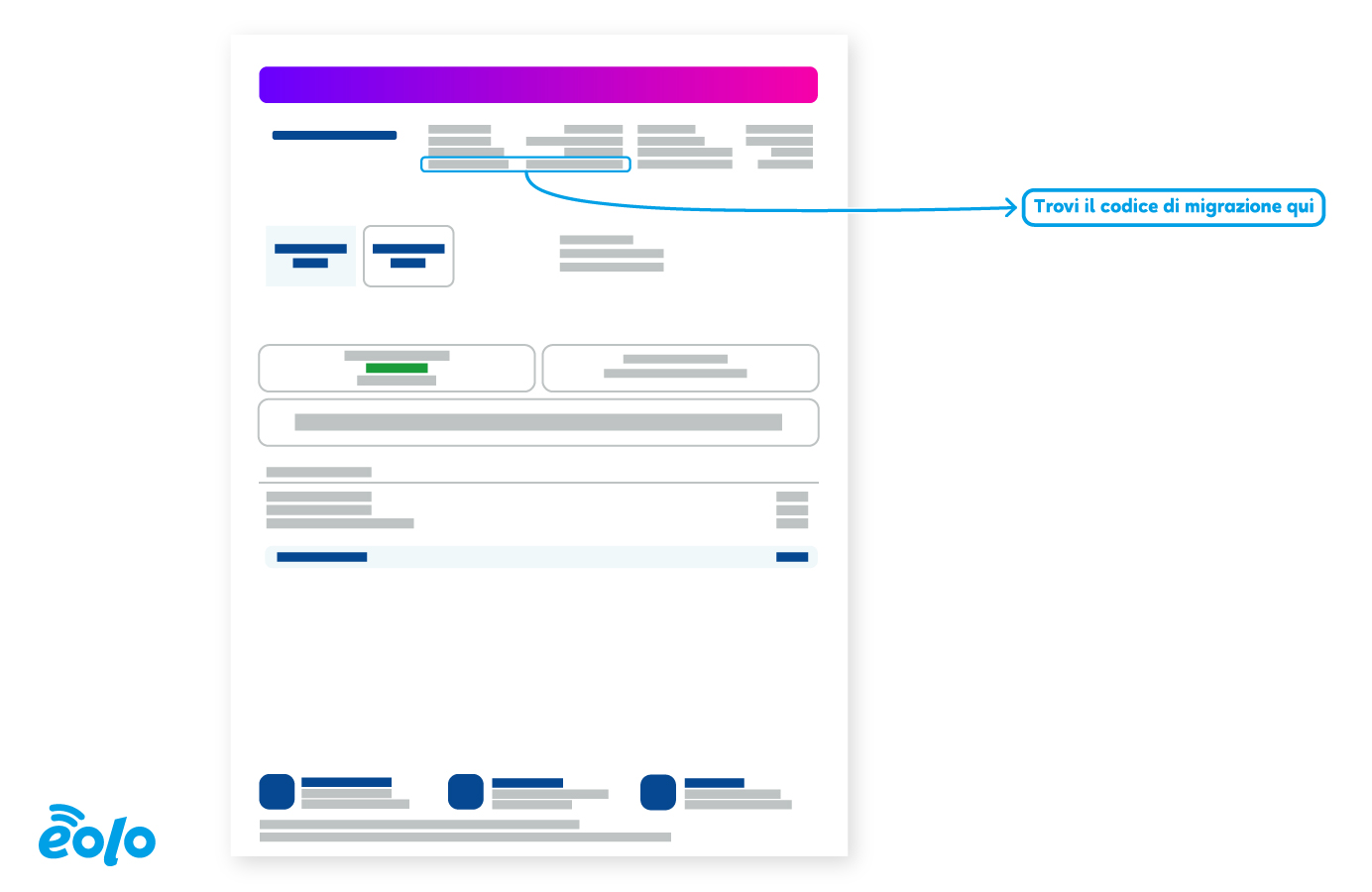 Codice di Migrazione: Cos'è, come Funziona e dove si trova
