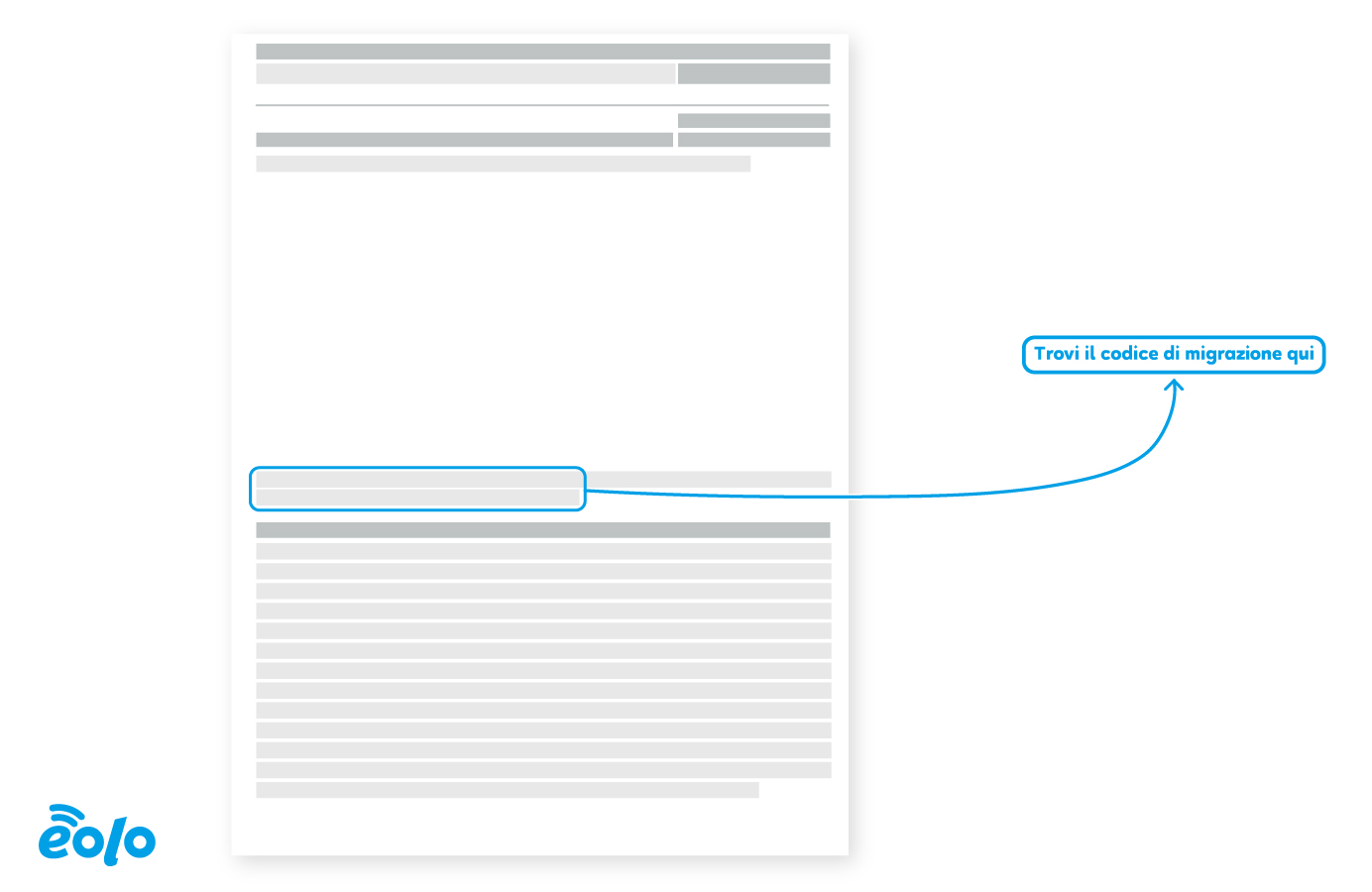 Codice di Migrazione: Cos'è, come Funziona e dove si trova